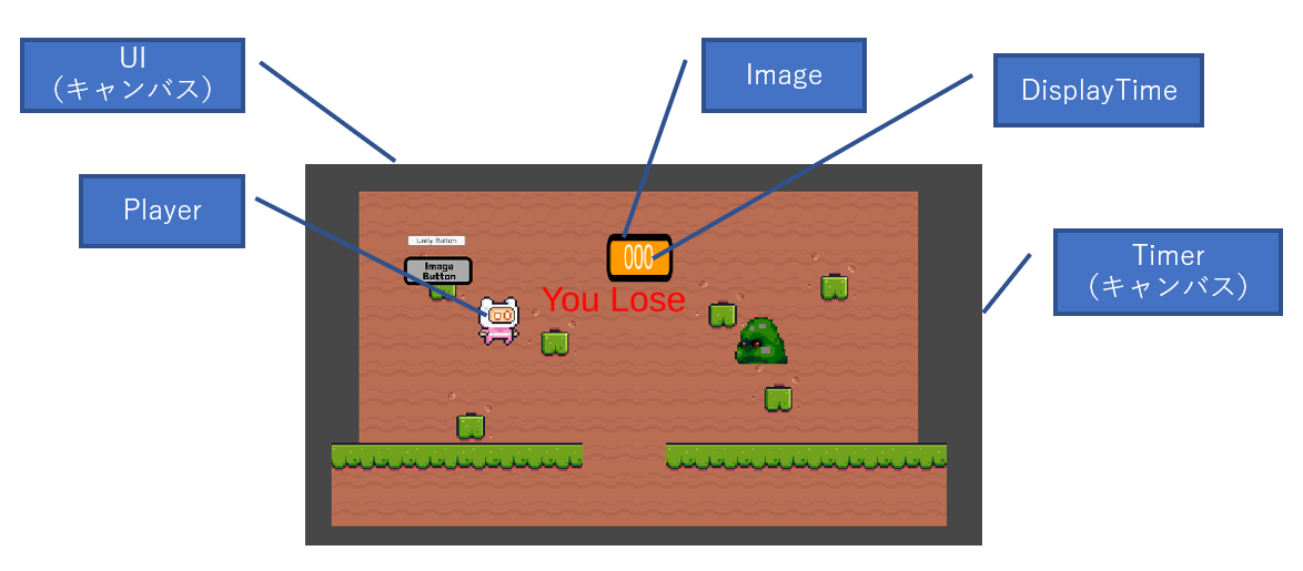 【Unity】制限時間（カウントアップとカウントダウン）を設定する方法